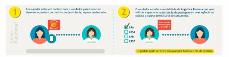 Logística reversa domiciliar: devolva ou troque sua compra online sem sair de casa – Blog dos ...
